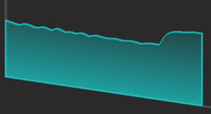 FTUI Widget Chart – FHEMWiki