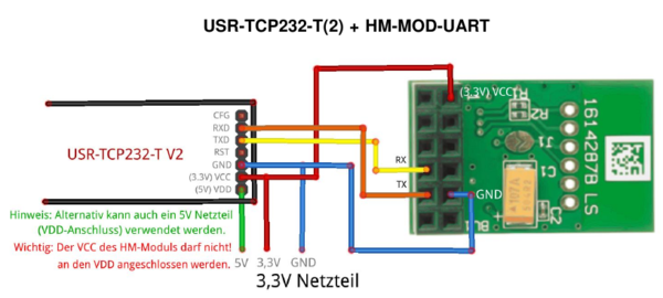 HM-MOD-RPI-PCB HomeMatic Funkmodul für Raspberry Pi – FHEMWiki