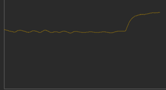 FTUI Widget Chart – FHEMWiki