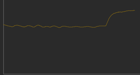 FTUI Widget Chart – FHEMWiki