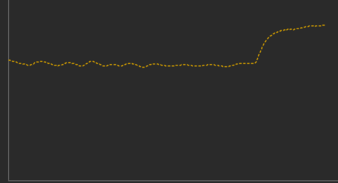 FTUI Widget Chart – FHEMWiki