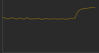 FTUI Widget Chart – FHEMWiki