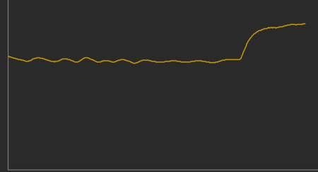 FTUI Widget Chart – FHEMWiki