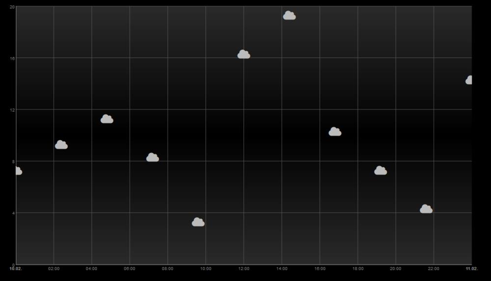 FTUI Widget Chart – FHEMWiki