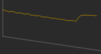 FTUI Widget Chart – FHEMWiki