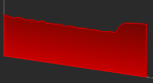 FTUI Widget Chart – FHEMWiki